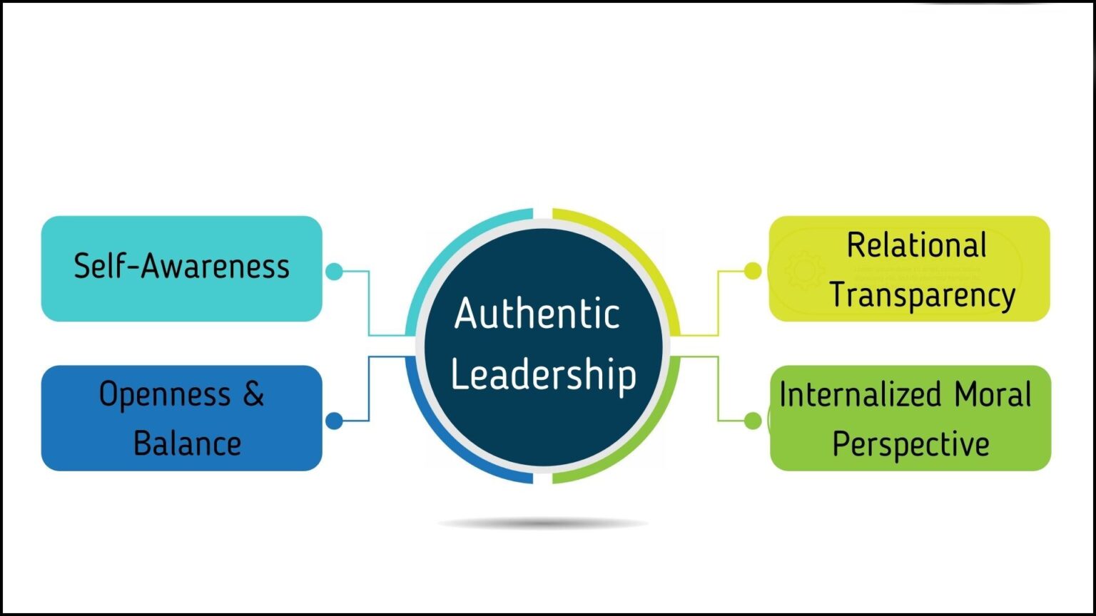 Authentic Leadership | The Marketing Eggspert Blog