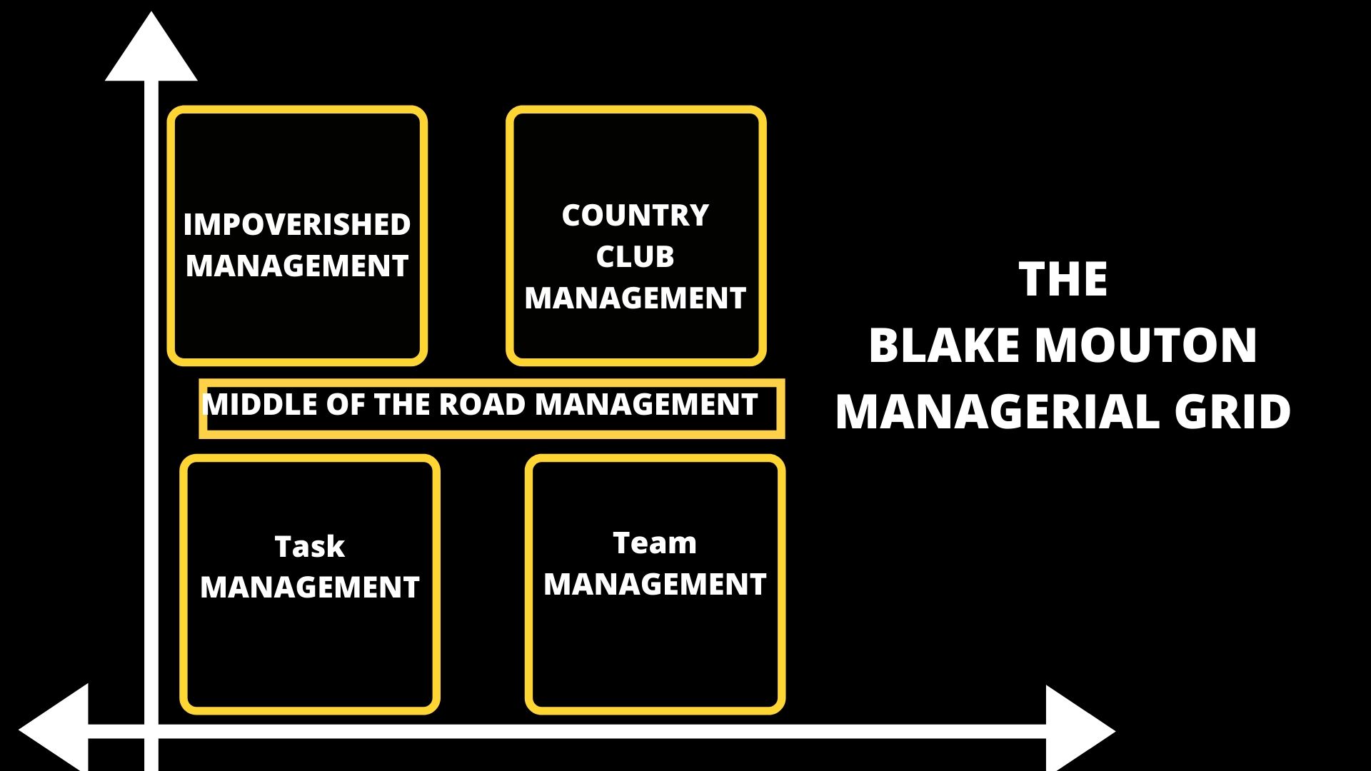 Blake Mouton Managerial Grid The Marketing Eggspert Blog